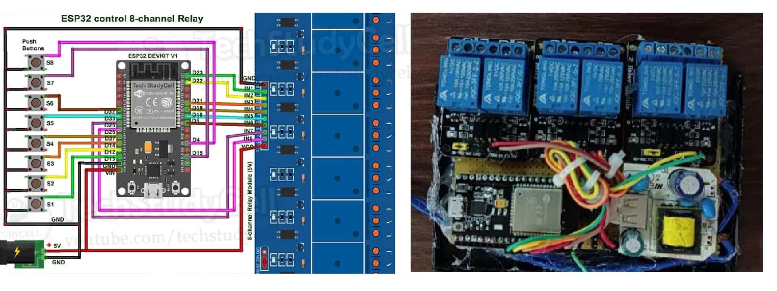 HOME AUTOMATION PROJECT – Atal Tinkering Lab, Choithram School